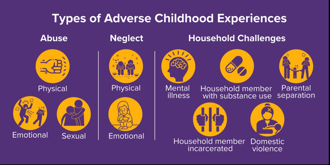 What Are ACEs and How Do They Affect My Practice?